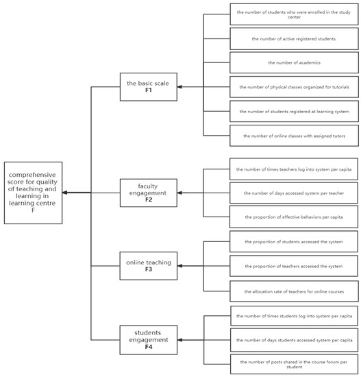 Mitigation of Regional Disparities in Quality Education for Maintaining ...