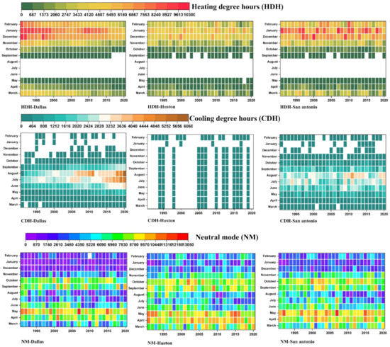 Sustainability | Free Full-Text | Assessment of Outdoor Design ...