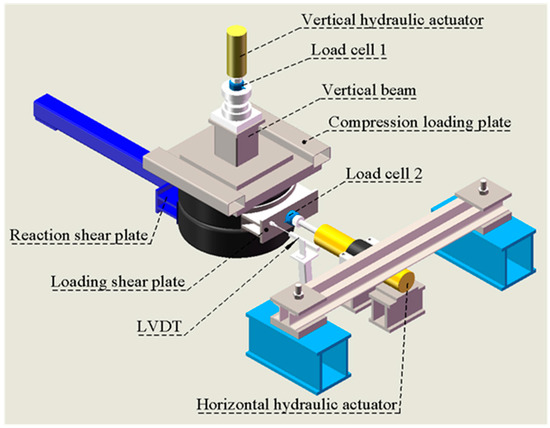 Investigation on Civil Engineering Application of Tyre Encased Soil ...