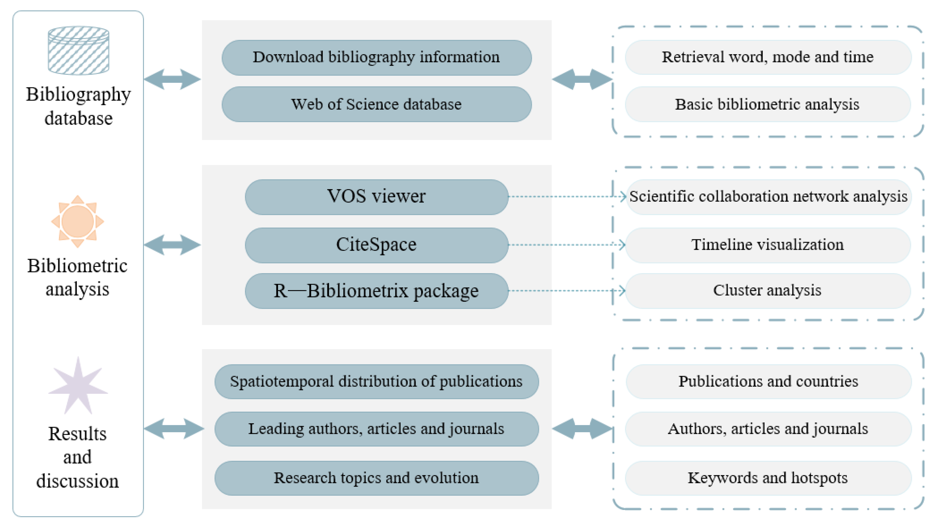 A Global Scientometric Visualization Analysis of Rural Tourism from ...