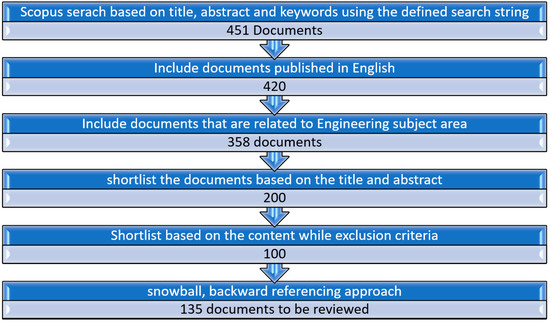 A Systematic Review of Traffic Incident Detection Algorithms