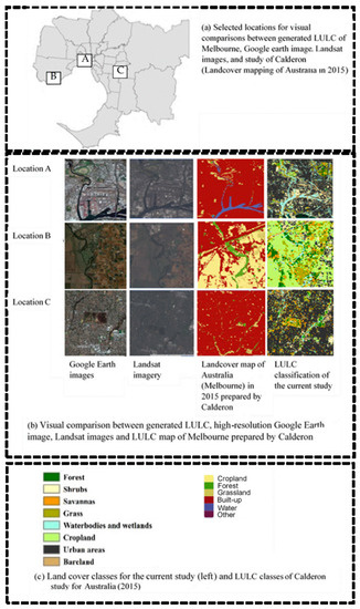 Investigating the Relationship between Land Use/Land Cover Change and ...