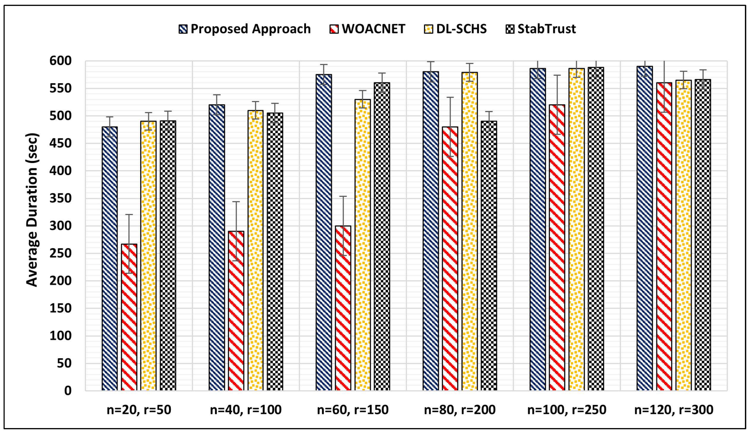 Sustainability | Free Full-Text | A Blockchain-Assisted Trusted Clustering Mechanism for IoT ...