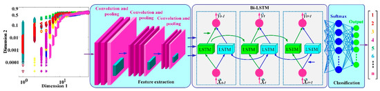 Non-Intrusive Load Monitoring of Residential Loads via Laplacian ...
