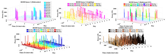 Non-Intrusive Load Monitoring of Residential Loads via Laplacian ...