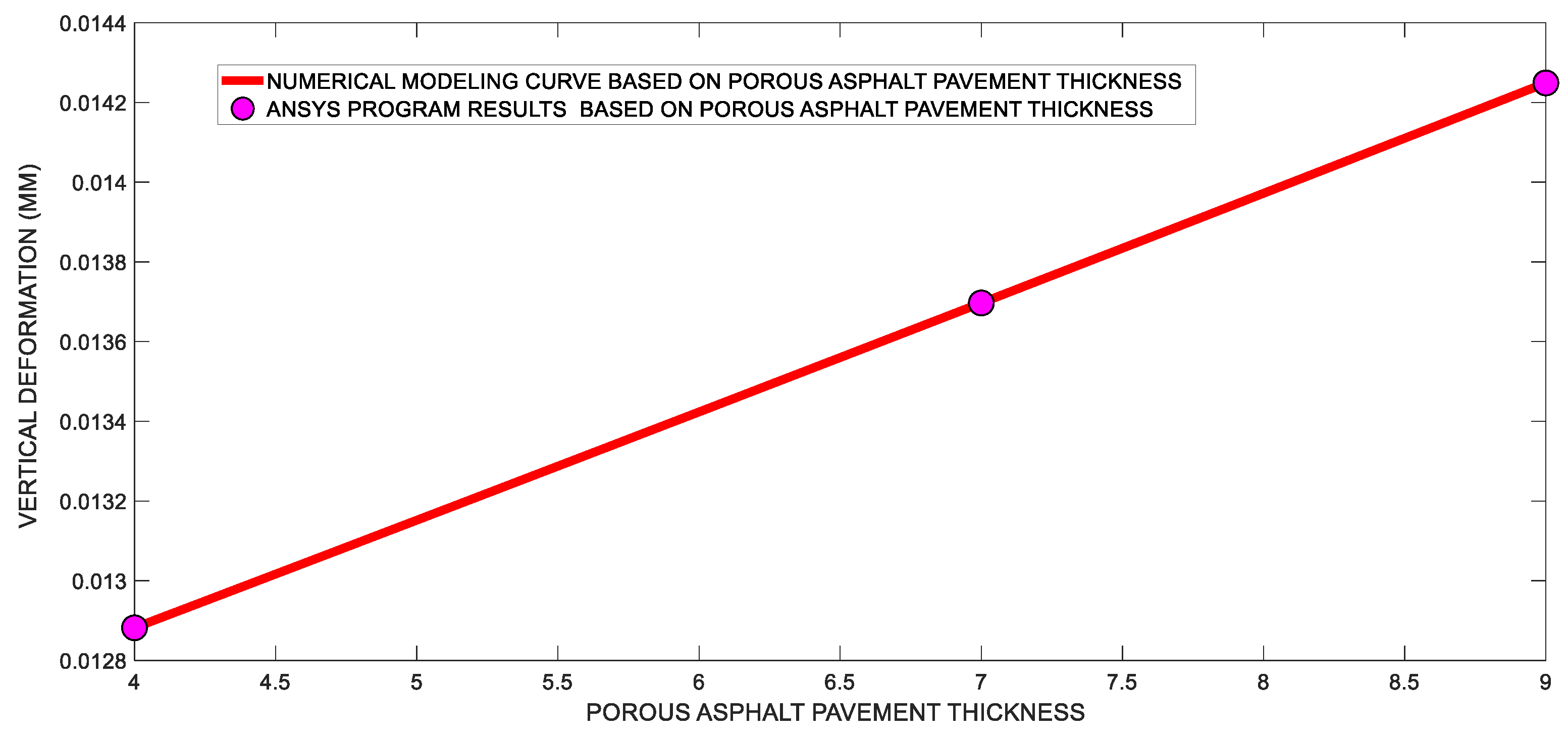Investigation of Asphalt Pavement to Improve Environmental Noise and ...