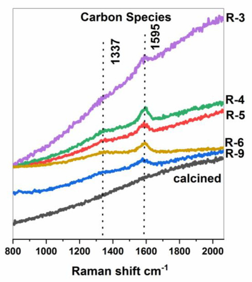 Catalytic Pyrolysis Process to Produce Styrene from Waste Expanded ...