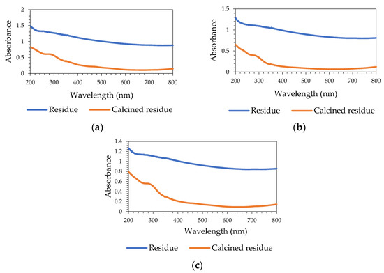 Catalytic Pyrolysis Process to Produce Styrene from Waste Expanded ...