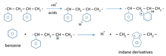 Catalytic Pyrolysis Process to Produce Styrene from Waste Expanded ...