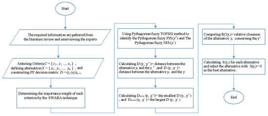 Sustainability Free Full Text A Multicriteria Decision Framework For Solar Power Plant