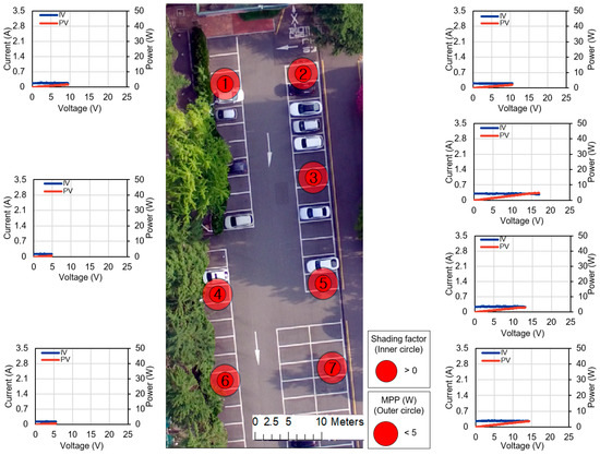 An Experimental Study on Performance Evaluation of Shading Matrix to ...