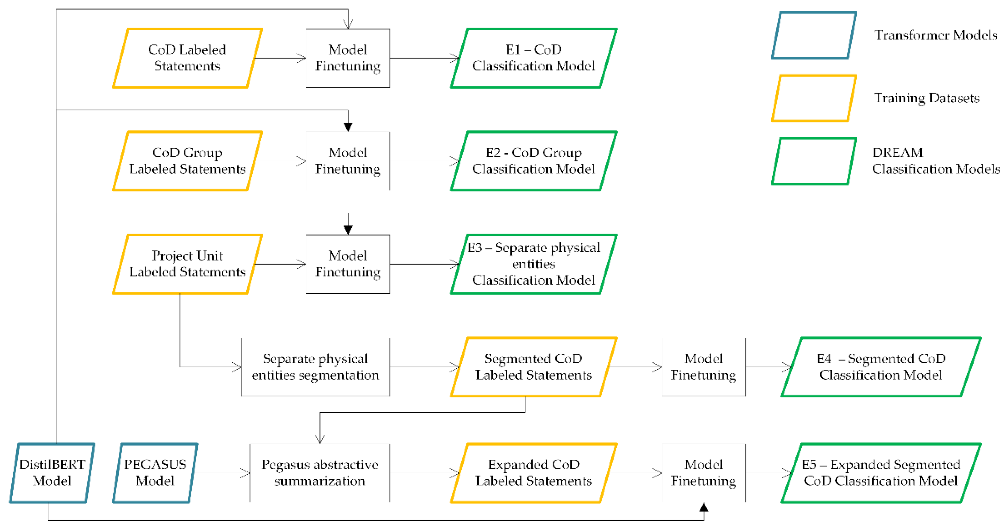 Detection and In-Depth Analysis of Causes of Delay in Construction Projects: Synergy between ...