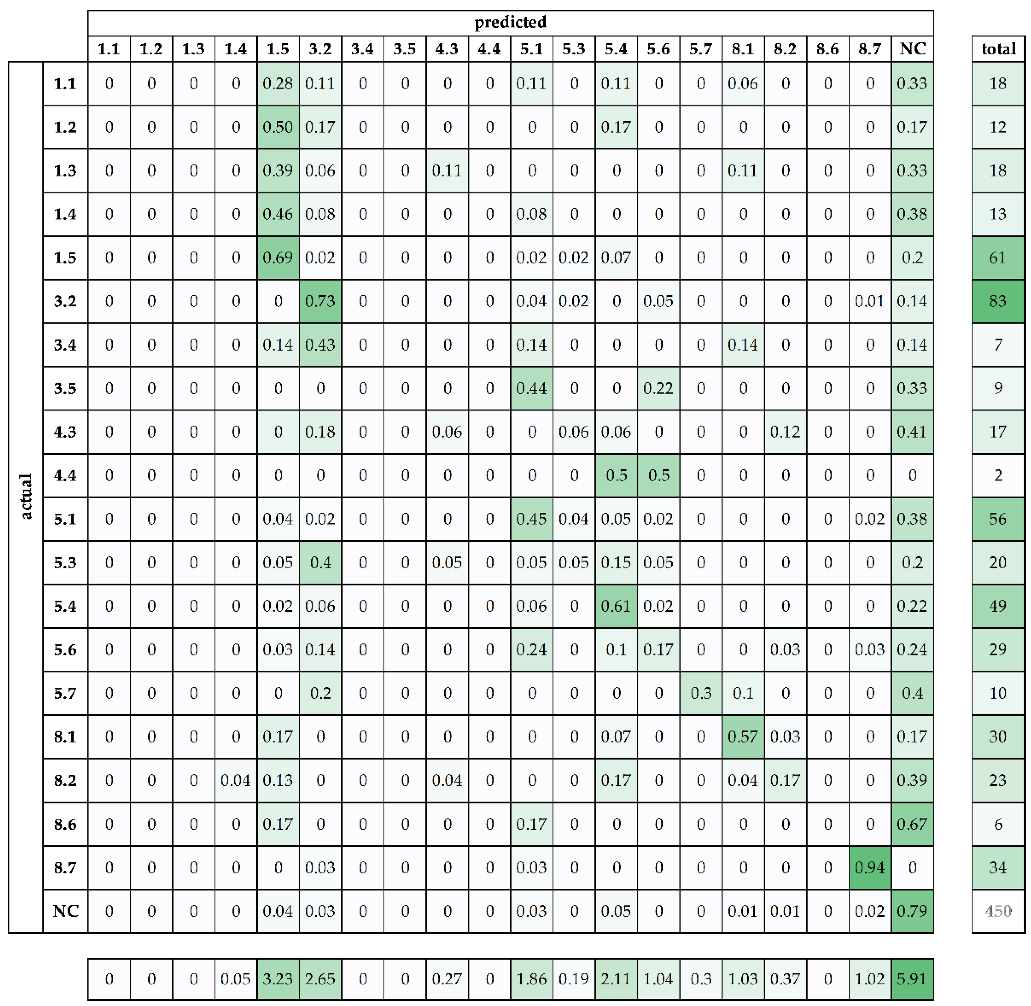 Detection and In-Depth Analysis of Causes of Delay in Construction Projects: Synergy between ...