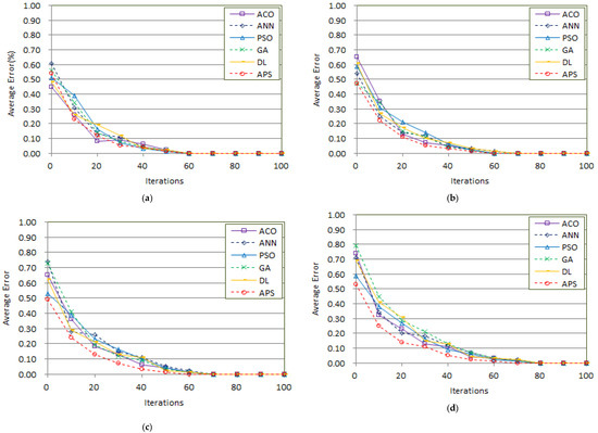 Design a Robust Logistics Network with an Artificial Physarum Swarm Algorithm