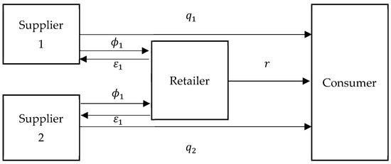 Supply Chain Quality Decisions with Reference Effect under Supplier ...