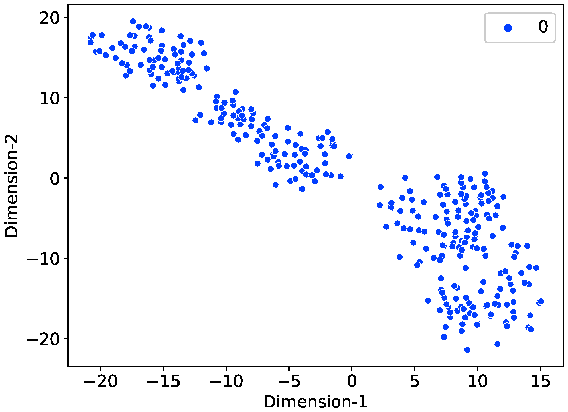 Sustainability | Free Full-Text | Detecting Nontechnical Losses in ...