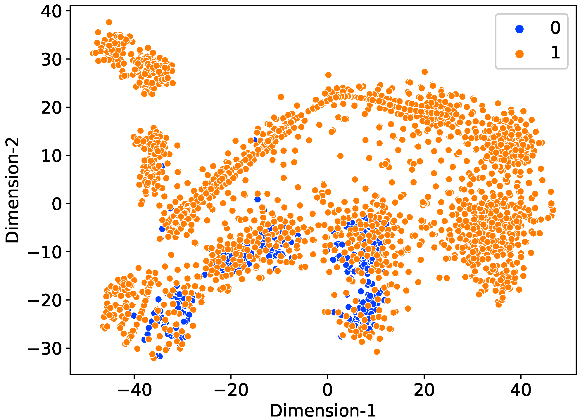 Detecting Nontechnical Losses in Smart Meters Using a MLP-GRU Deep ...
