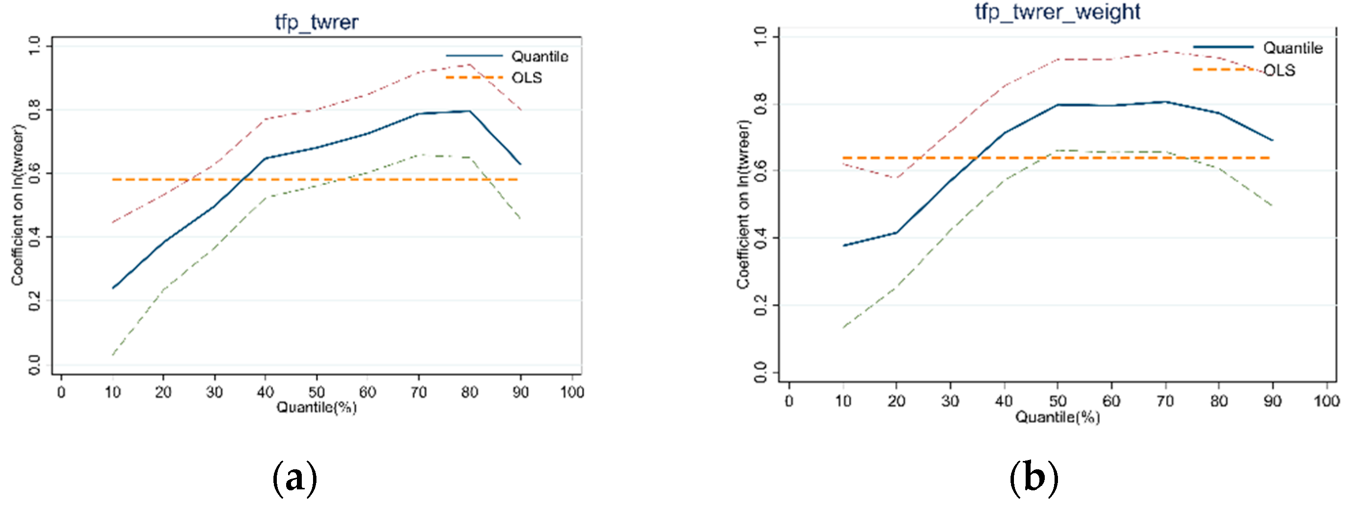 Exchange Rate Appreciations and the Distribution of Productivity: Is ...