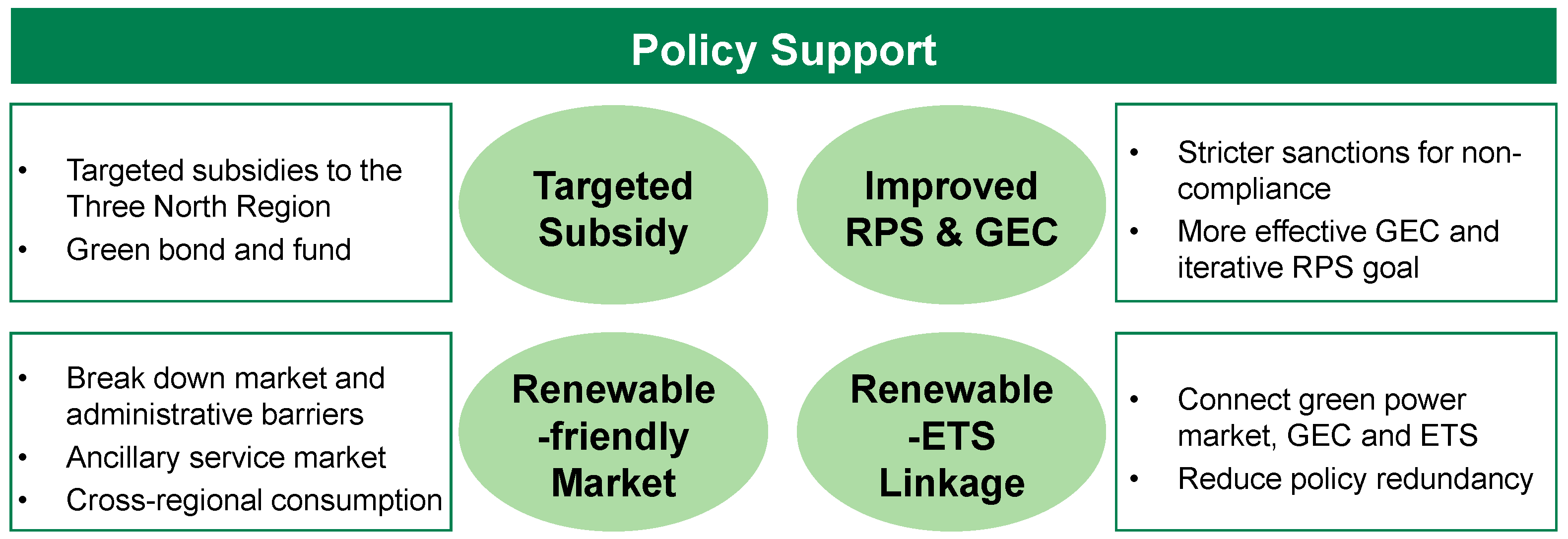 A Review on Renewable Energy Transition under China’s Carbon Neutrality ...