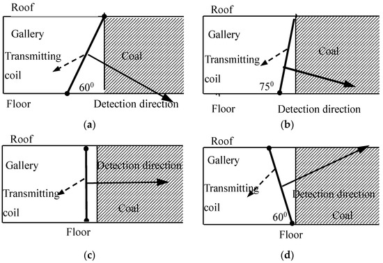 Response and Application of Full-Space Numerical Simulation Based on Finite Element Method for ...