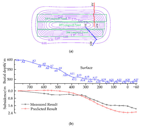 Influence of the Primary Key Stratum on Surface Subsidence during Longwall Mining