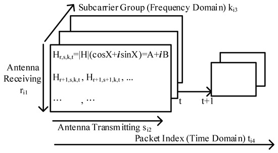 Indoor Safety Monitoring for Falls or Restricted Areas Using Wi-Fi ...
