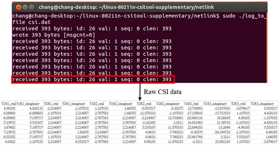 Indoor Safety Monitoring for Falls or Restricted Areas Using Wi-Fi ...