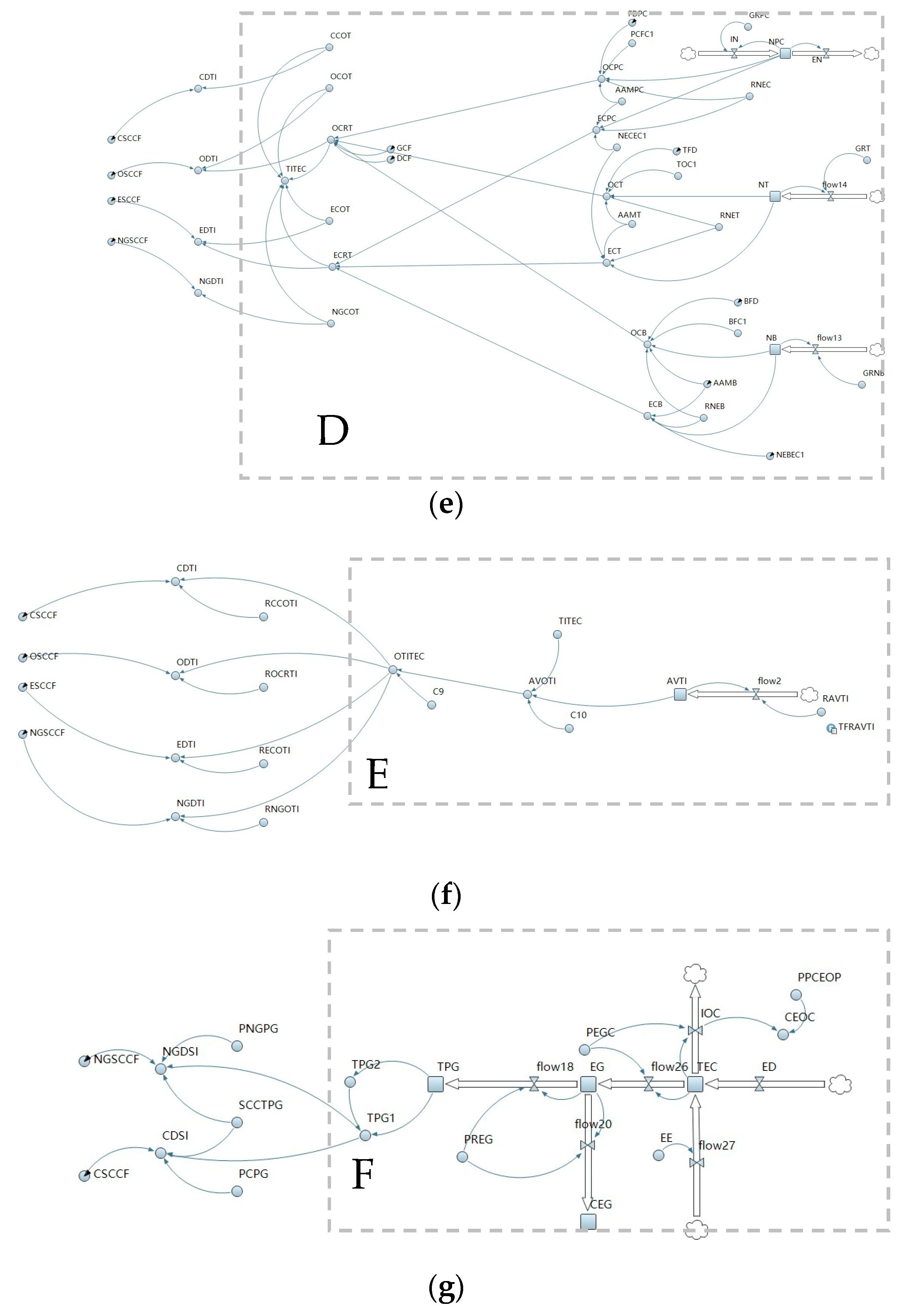 A System Dynamic Analysis of Urban Development Paths under Carbon ...