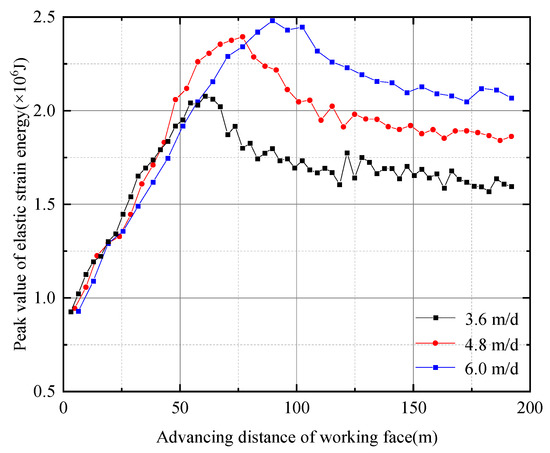 A New Method to Assess Thick, Hard Roof-Induced Rock Burst Risk Based ...