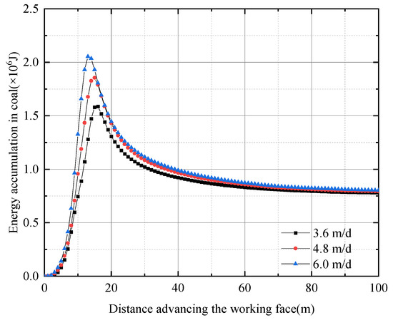 A New Method to Assess Thick, Hard Roof-Induced Rock Burst Risk Based ...