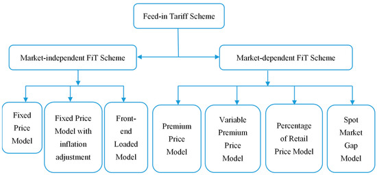 Energy Business Initiatives for Grid-Connected Solar Photovoltaic ...