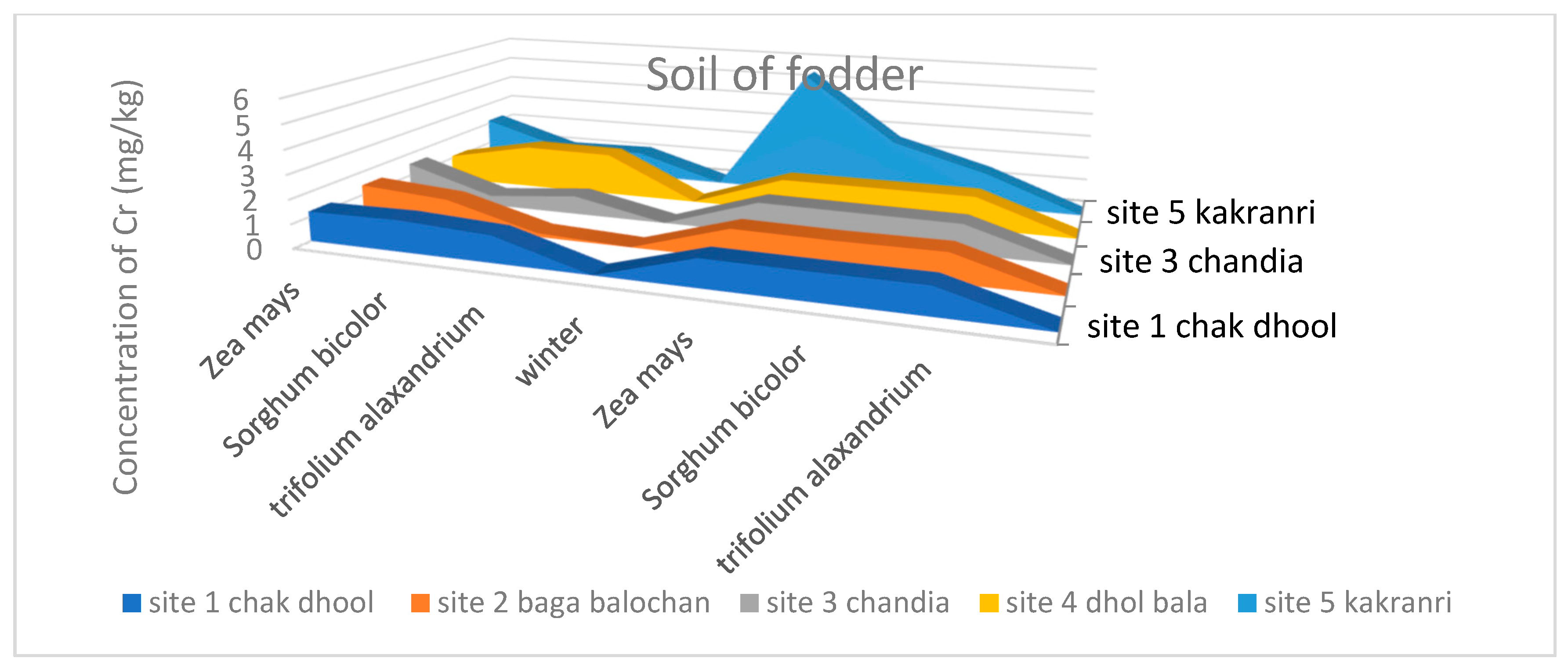 Chromium Poisoning in Buffaloes in the Vicinity of Contaminated ...