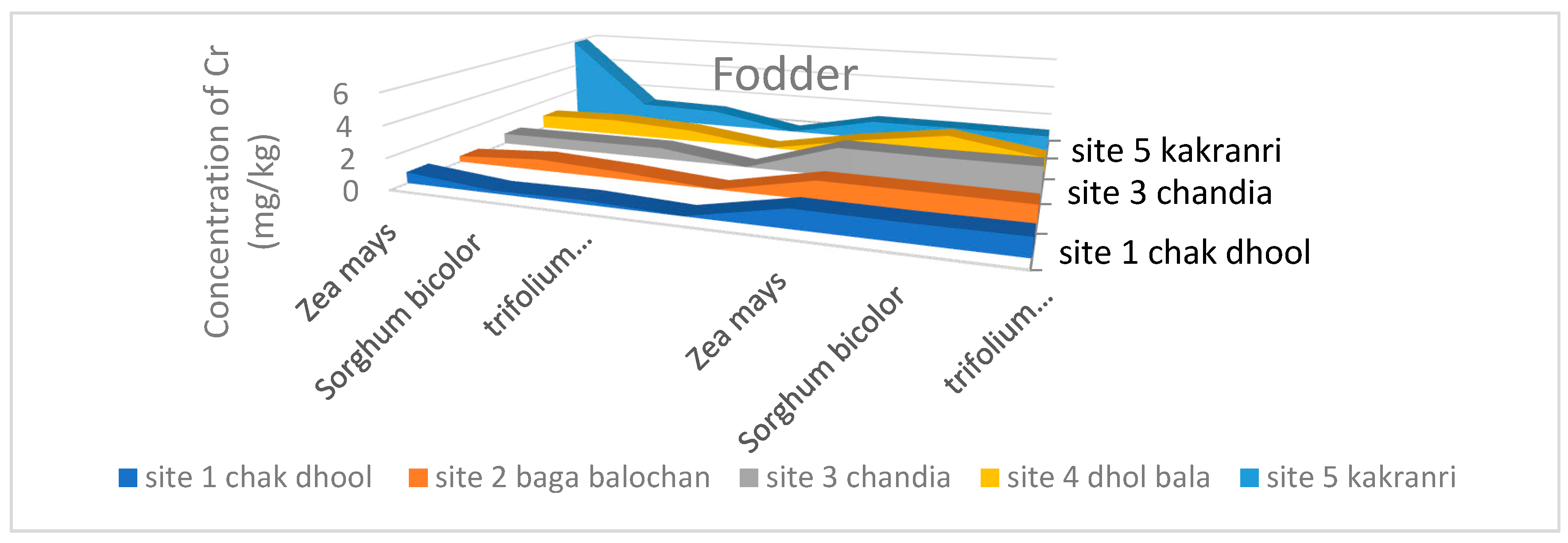 Chromium Poisoning in Buffaloes in the Vicinity of Contaminated ...