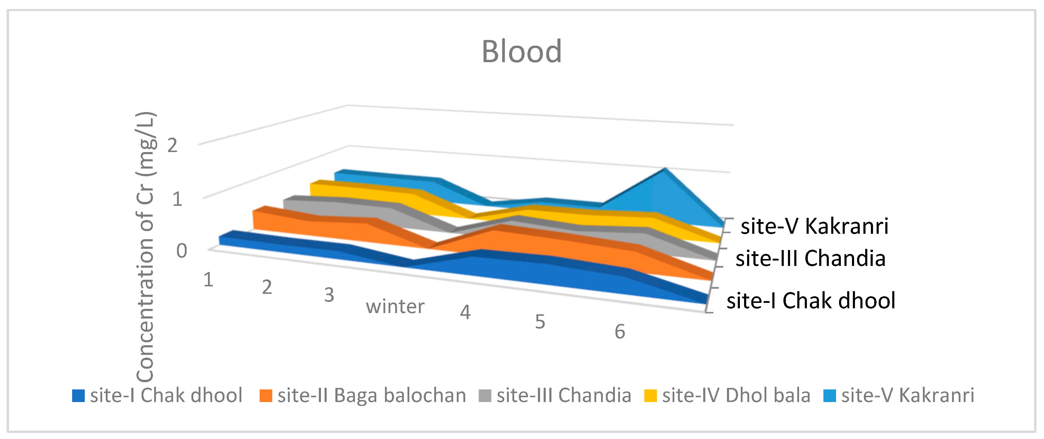 Chromium Poisoning in Buffaloes in the Vicinity of Contaminated ...