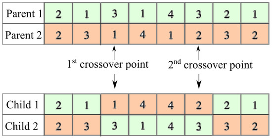 EMCS: An Energy-Efficient Makespan Cost-Aware Scheduling Algorithm Using Evolutionary Learning ...