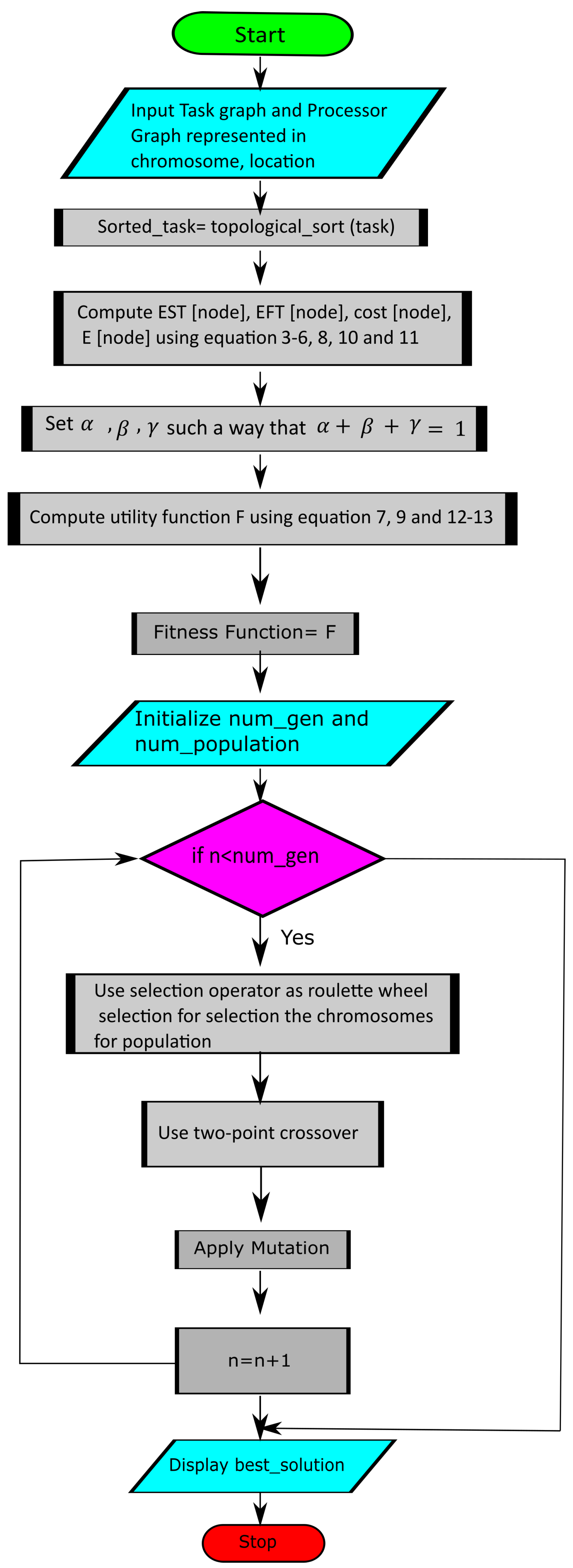 Sustainability | Free Full-Text | EMCS: An Energy-Efficient Makespan Cost-Aware Scheduling ...