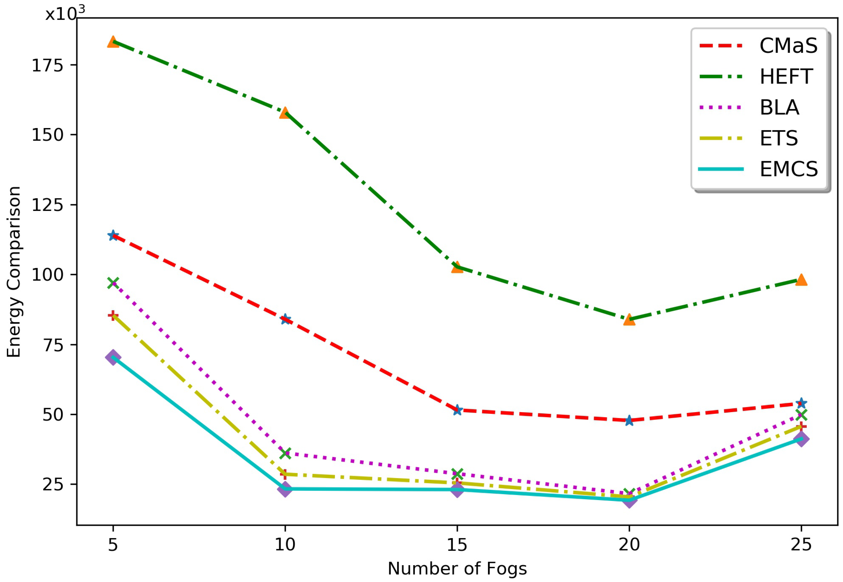 Sustainability | Free Full-Text | EMCS: An Energy-Efficient Makespan Cost-Aware Scheduling ...