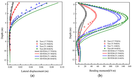 A New p–y Curve for Laterally Loaded Large-Diameter Monopiles in Soft Clays