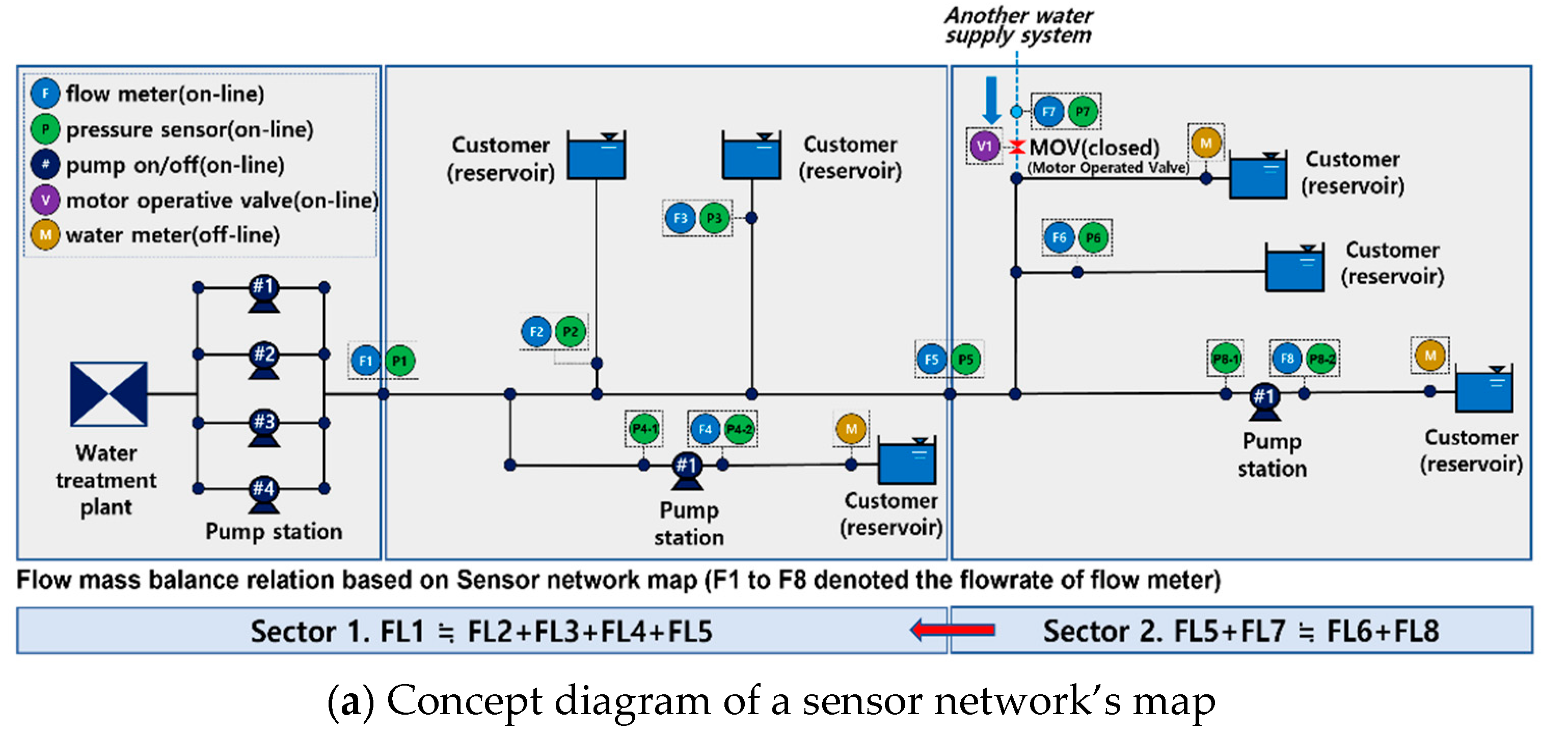 Sustainability | Free Full-Text | Development of the Methodology for Pipe Burst Detection in ...