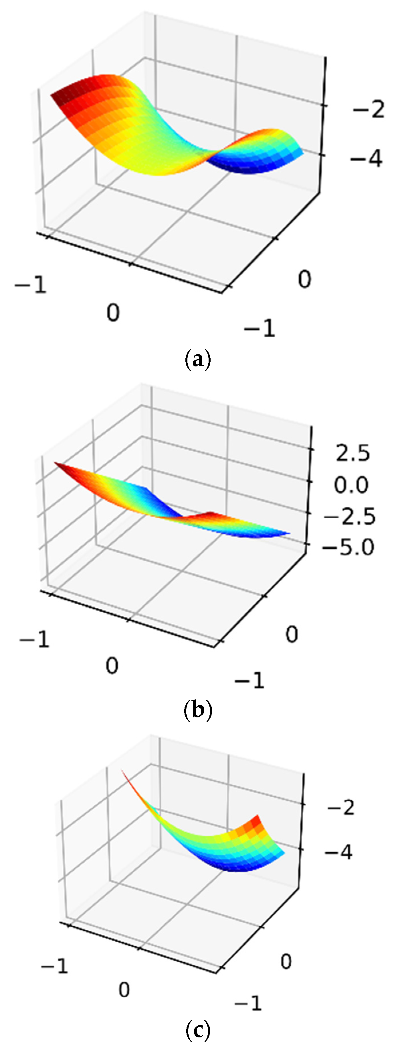 Sustainability Free Full Text Design And Analysis Of Dfig Statcom Coordinated P2p Grid