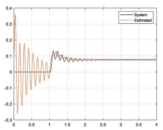 Design and Analysis of DFIG-STATCOM Coordinated P2P Grid Connected System Using RMSProp