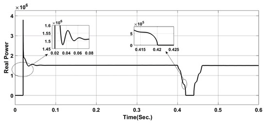 Design and Analysis of DFIG-STATCOM Coordinated P2P Grid Connected System Using RMSProp