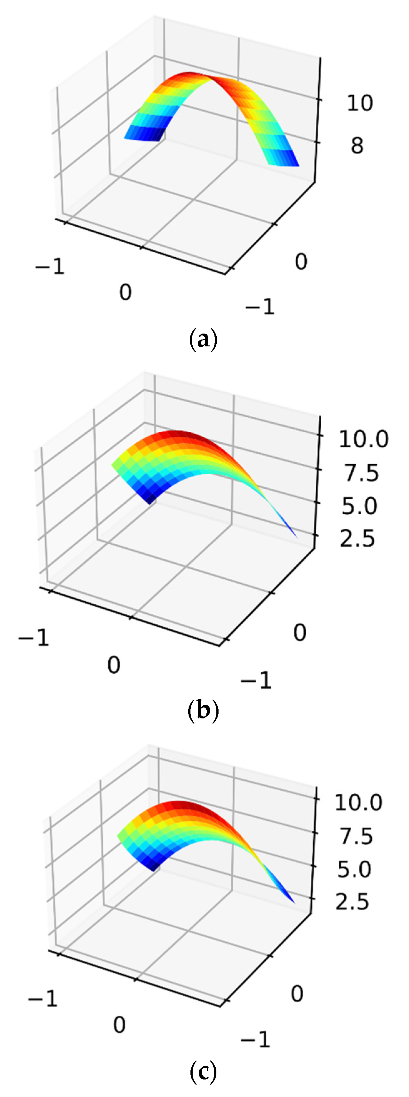 Sustainability Free Full Text Design And Analysis Of Dfig Statcom Coordinated P2p Grid