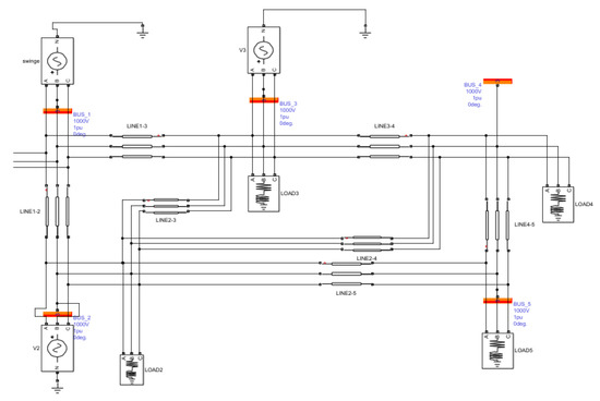 Design and Analysis of DFIG-STATCOM Coordinated P2P Grid Connected System Using RMSProp