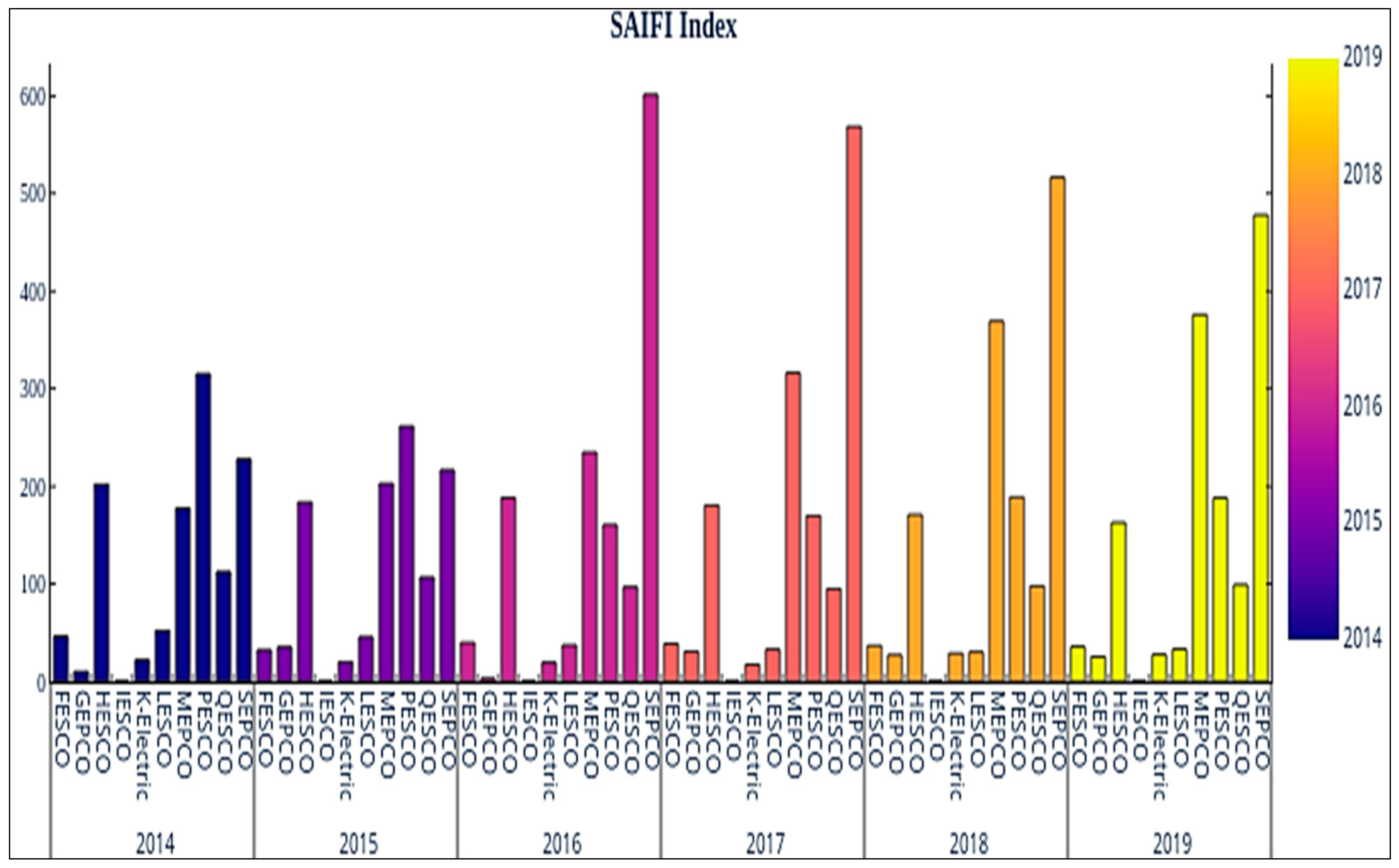 Sustainability | Free Full-Text | Energy Crisis, Firm Productivity ...