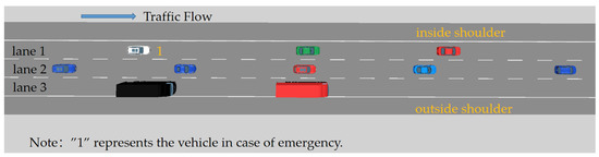 Research on the Safety of the Left Hard Shoulder in a Multi-Lane Highway Based on Safety ...