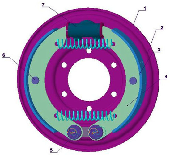 Towards Low Carbon: A Lightweight Design of Automotive Brake Hub