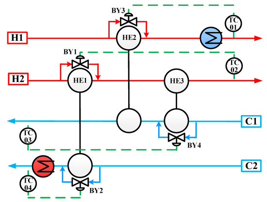 Multi-Objective Optimal Design and Operation of Heat Exchanger Networks with Controllability ...