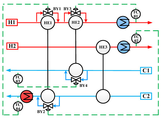 Multi-Objective Optimal Design and Operation of Heat Exchanger Networks with Controllability ...