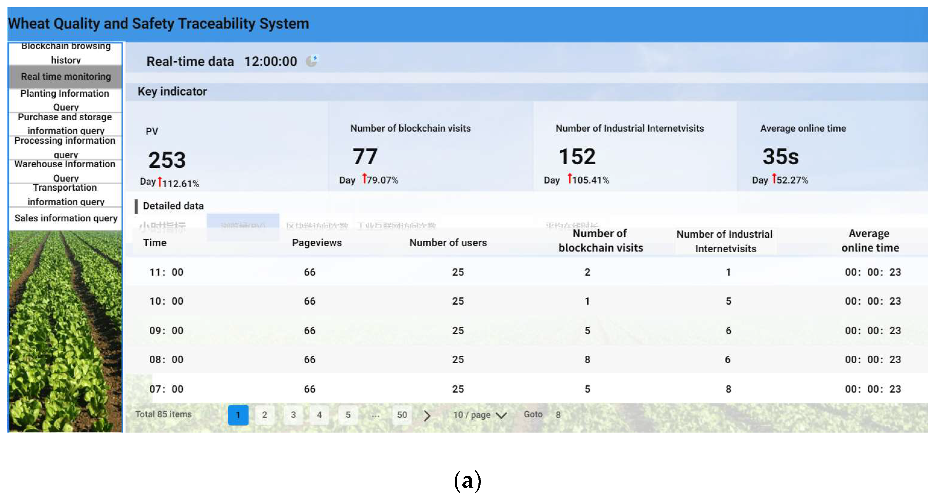 A Reliable Traceability Model for Grain and Oil Quality Safety Based on ...
